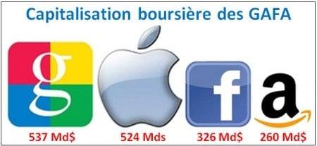 GAFA toi ! – Union Française pour une Médecine Libre Syndicat